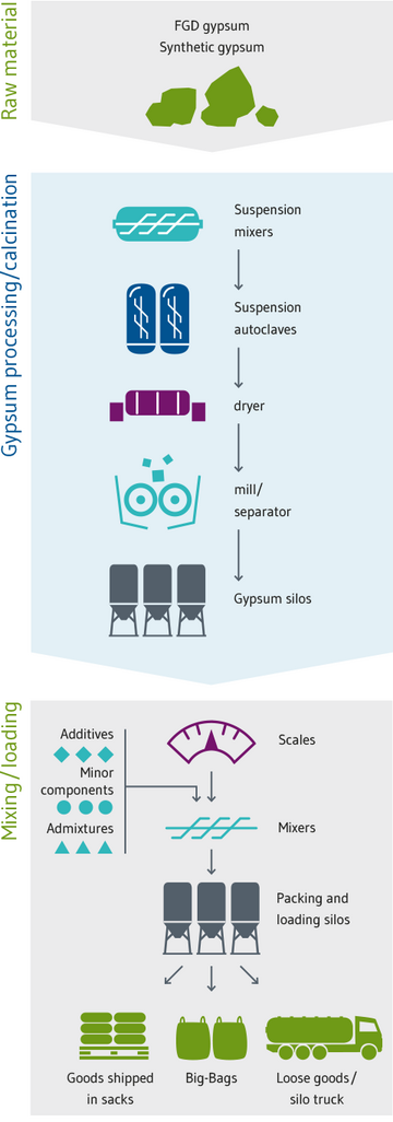 Gypsum for Industrial Use // CASEA